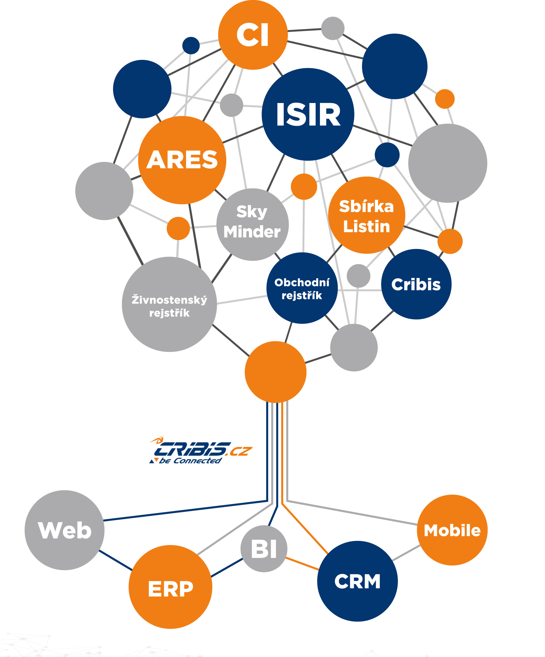 strom – Cribis Connected